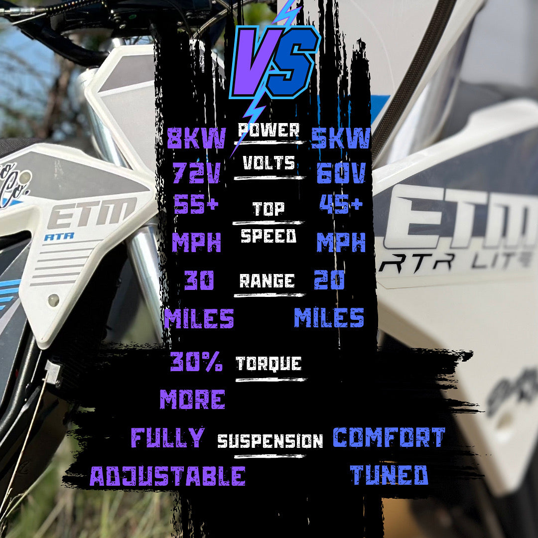 ETM™ RTR Lite - The Affordable 110 Killer | Electro & Co – Electro ...